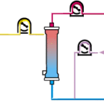 CVVH Basics - Renal Fellow Network