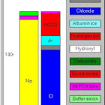 Gamblegrams - Renal Fellow Network