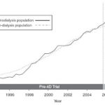 Evidence-Based Medicine versus Statin Use in ESRD Patients - Renal ...