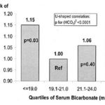 What about the Bicarb? - Renal Fellow Network