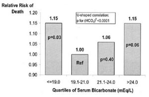 Clearance and Kt/V - Renal Fellow Network