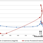 Getting to the heart of the matter: Anti-PLA2R and MN - Renal Fellow ...