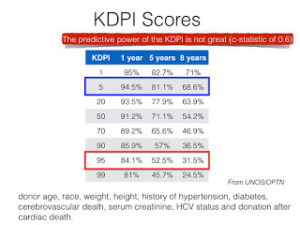 Eculizumab dosing in aHUS patients undergoing kidney transplantation ...