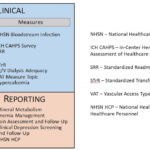 ESRD Quality Incentive Program - Renal Fellow Network