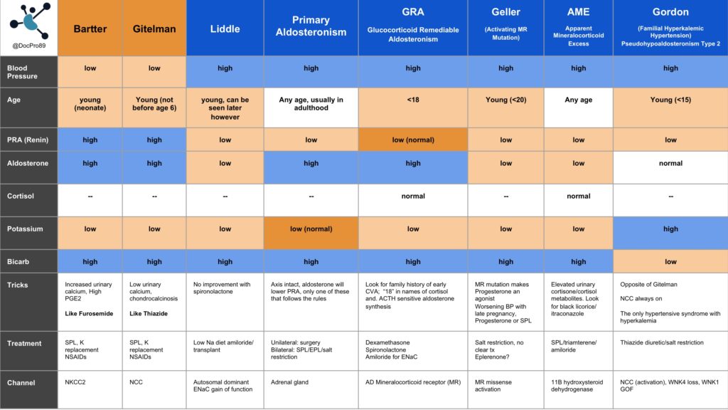 Case 45: Diagnosis & Conclusions