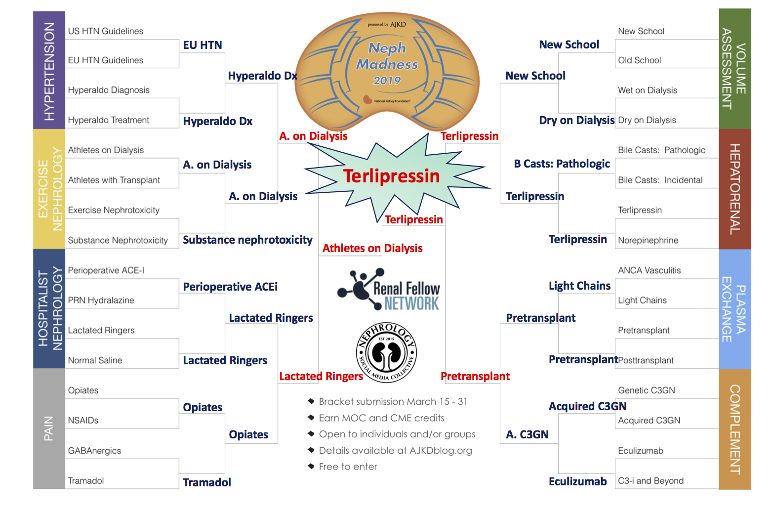 Urine Sediment of the Month: Dysmorphic RBCs, the Hallmark of ...
