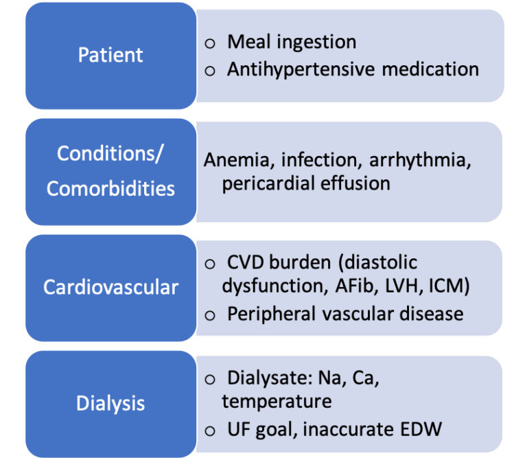 The Case of Intradialytic Hypotension﻿ - Renal Fellow Network