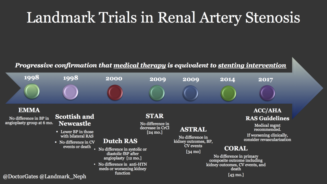 HIV Antiretroviral Therapy: Also Anti-Kidney? - Renal Fellow Network