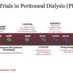 Landmark Trials in Peritoneal Dialysis Adequacy: A 3-Minute Read ...