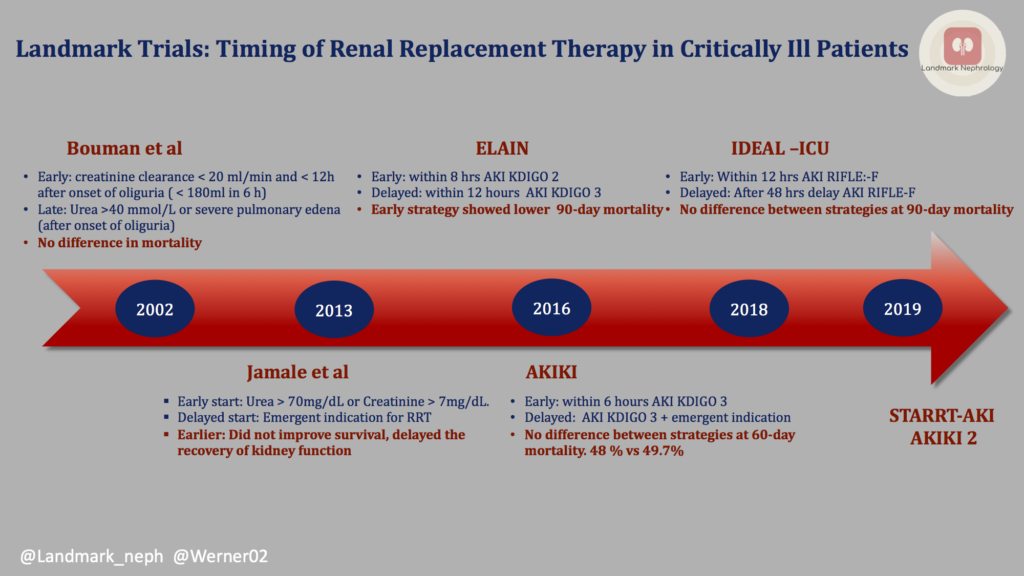 ISHD presents Hemodialysis University 2019 - Renal Fellow Network