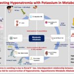 Skeleton Key Group: Electrolyte Case #3 - Renal Fellow Network