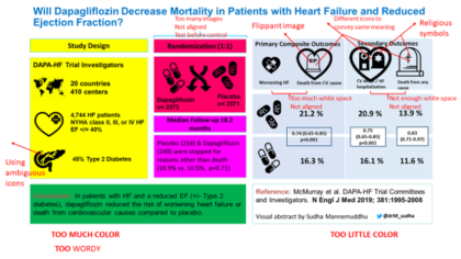 A Picture Worth a Thousand Words- The Emergence of the Visual Abstract ...