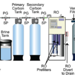 Water Treatment for Hemodialysis - Renal Fellow Network