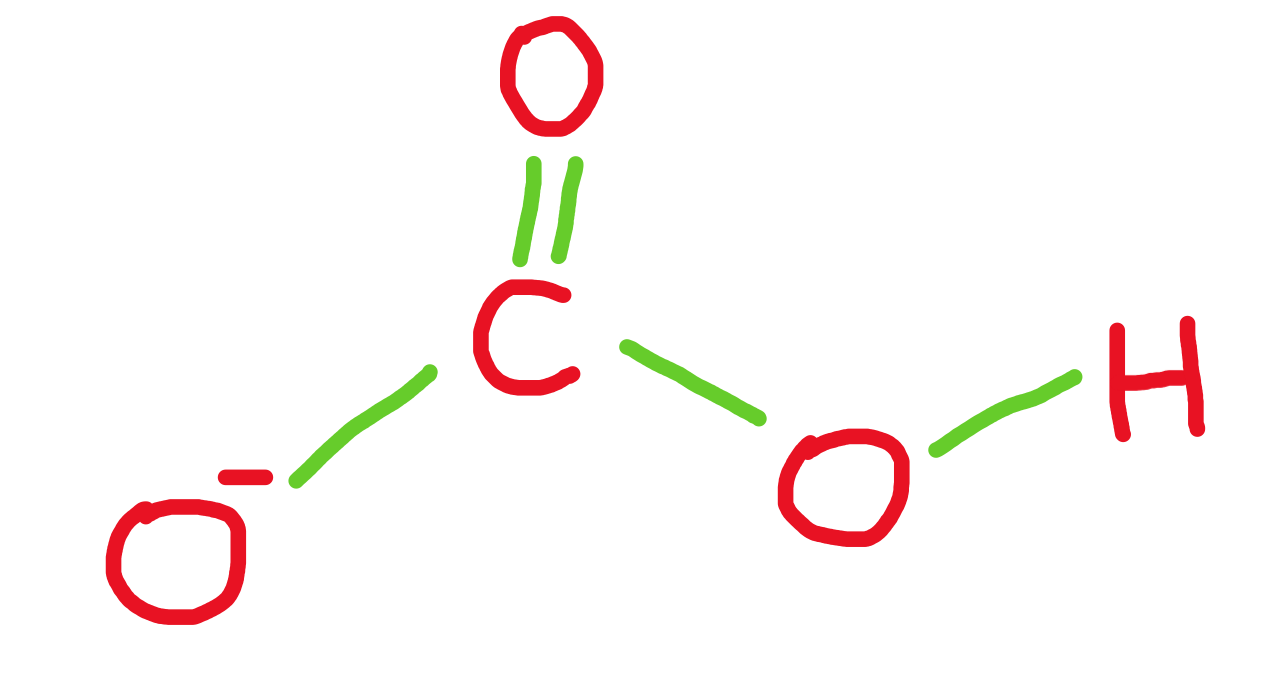 How to approach a lone low serum bicarbonate: some illustrative cases ...