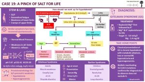 Putting the Brakes on the Braking Phenomenon in Diuretic Therapy ...