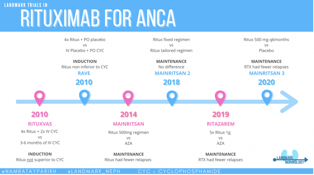 Introducing the Polycystic Kidney Disease Research Resource Consortium ...