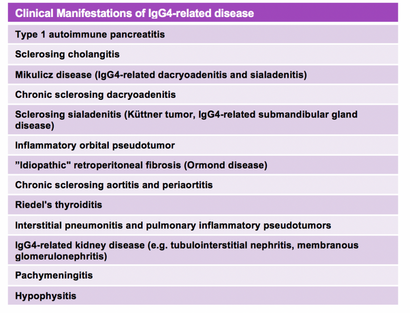 Nate’s Corner: Kidney Involvement in IgG4-Related Disease - Renal ...