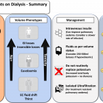 DKA in Patients on Dialysis and Anuria: Pathophysiology, Pearls, and ...
