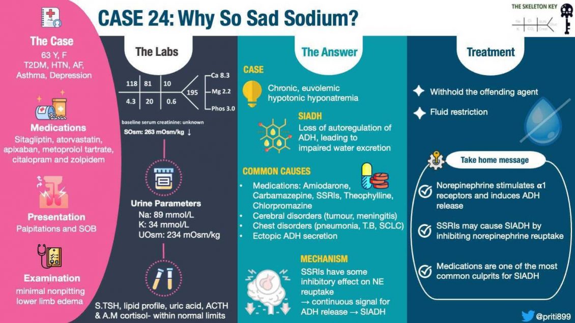 The Skeleton Key Group Archives - Renal Fellow Network