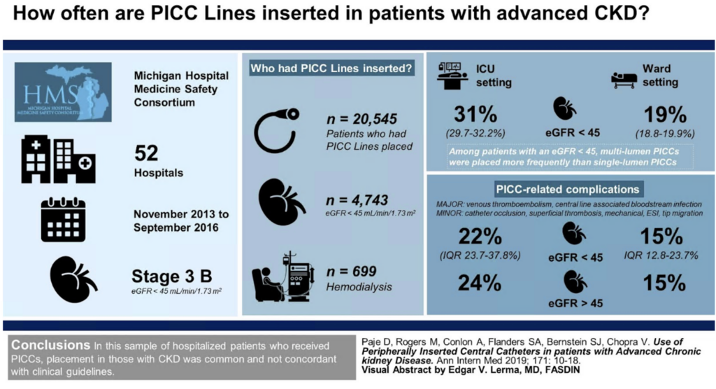 Interventional Nephrology Series Archives - Renal Fellow Network