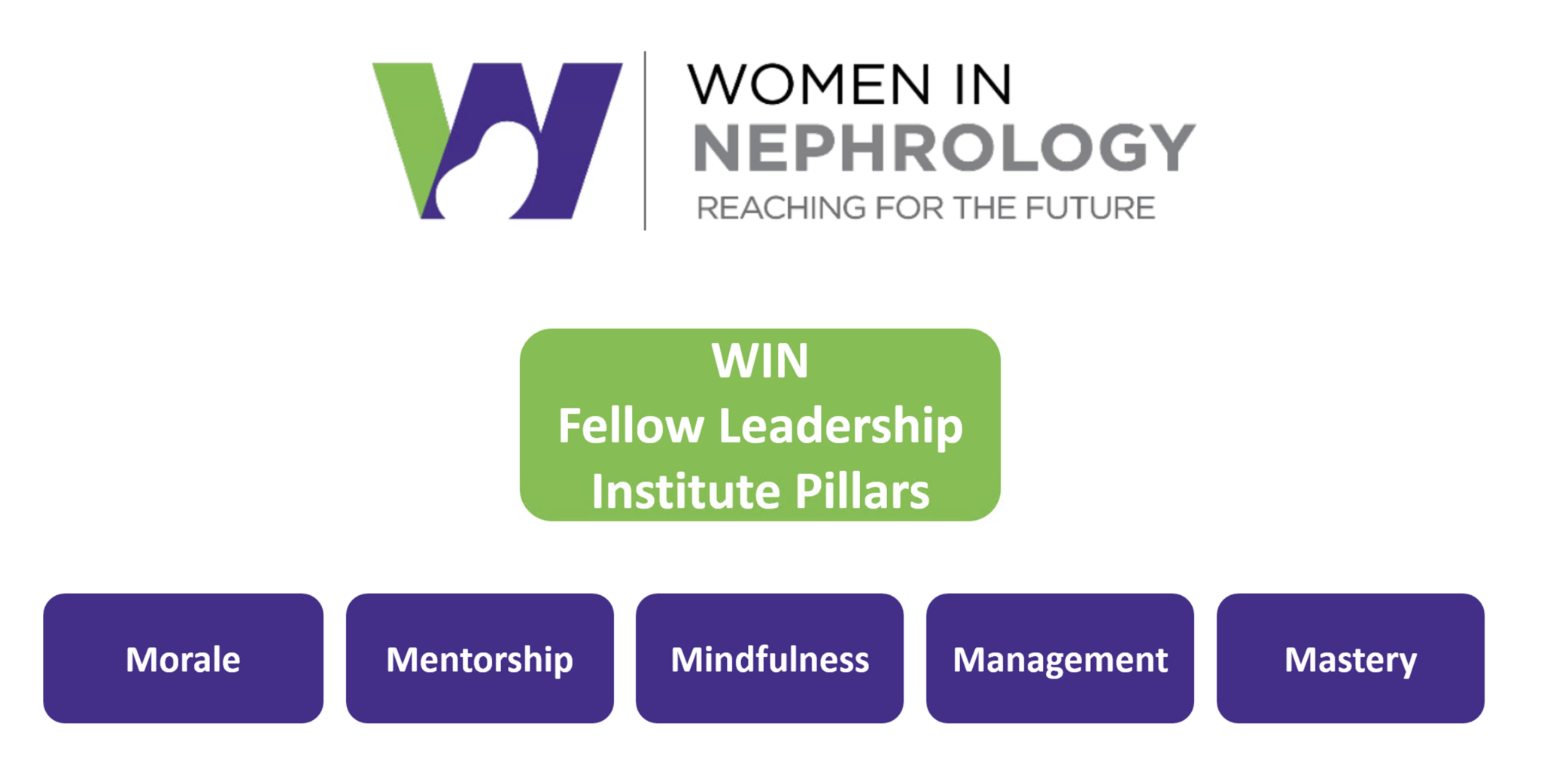 Renal Fellow Network - For Fellows, By Fellows