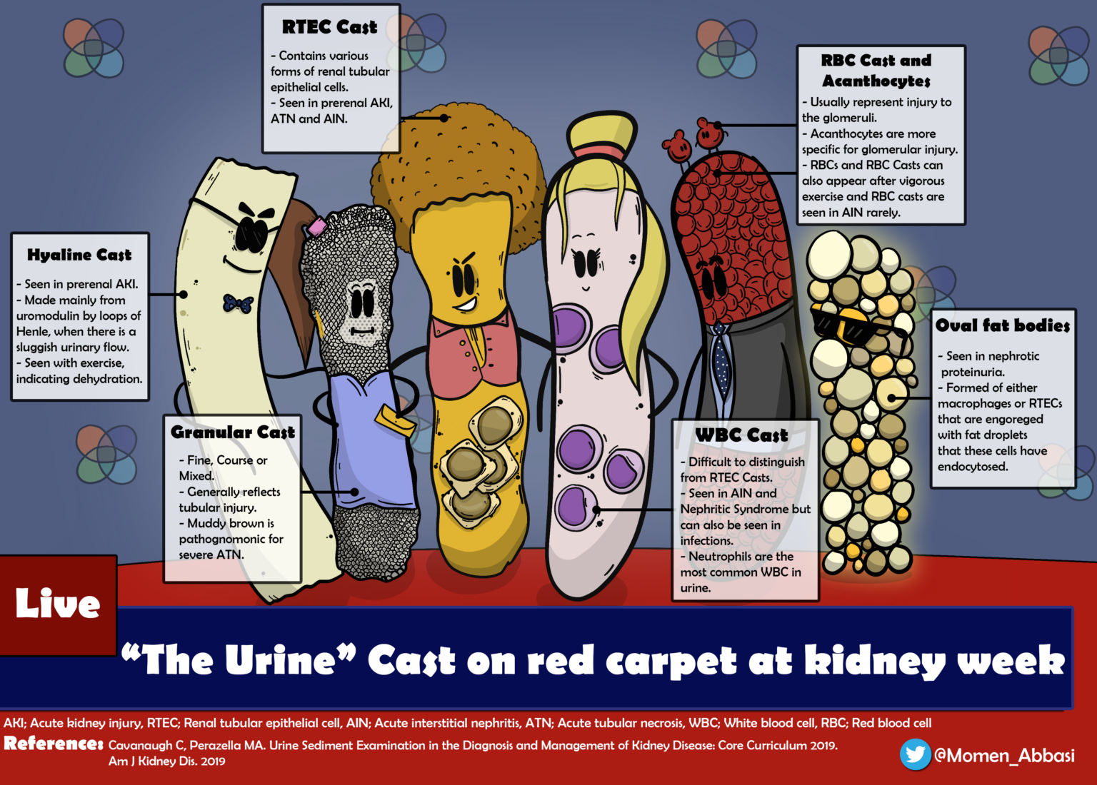 Kidney Comics: The "Urine" Casts - Renal Fellow Network