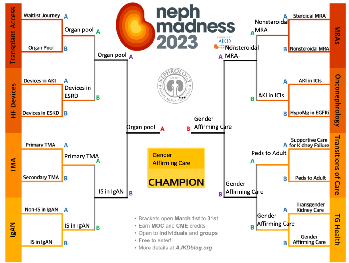 Nephmadness 2023! - Renal Fellow Network