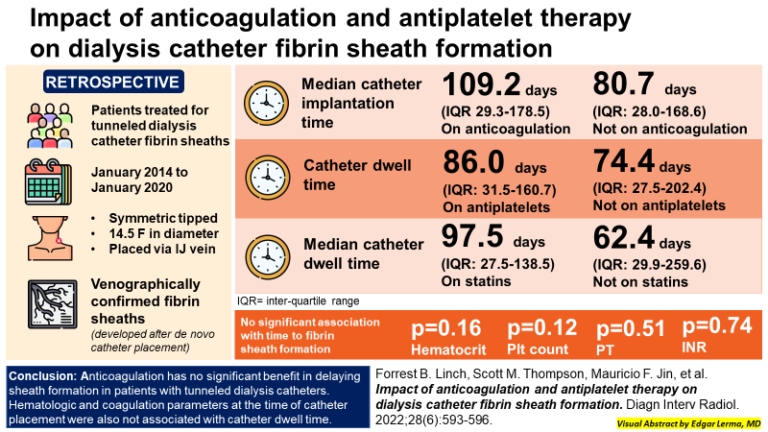 Disrupting Catheter Associated Fibrin Sheath Formation - Renal Fellow ...