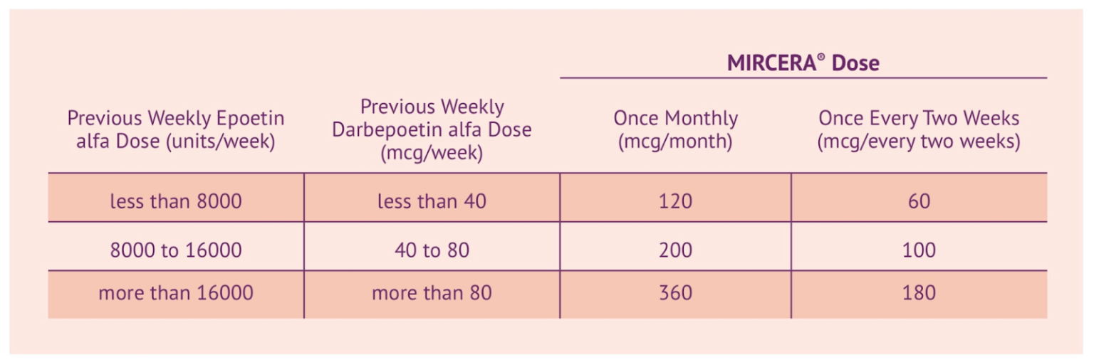 How To Inject Epoetin