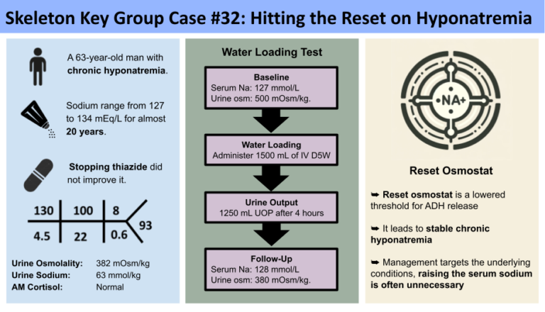 2024 NephSIM Nephrons: Applications Due 11/15 - Renal Fellow Network