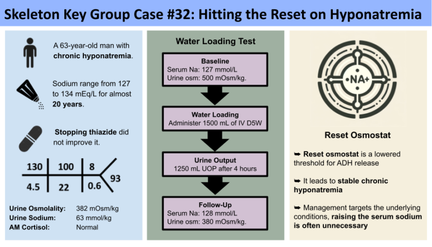 Renal Fellow Network - For Fellows, By Fellows