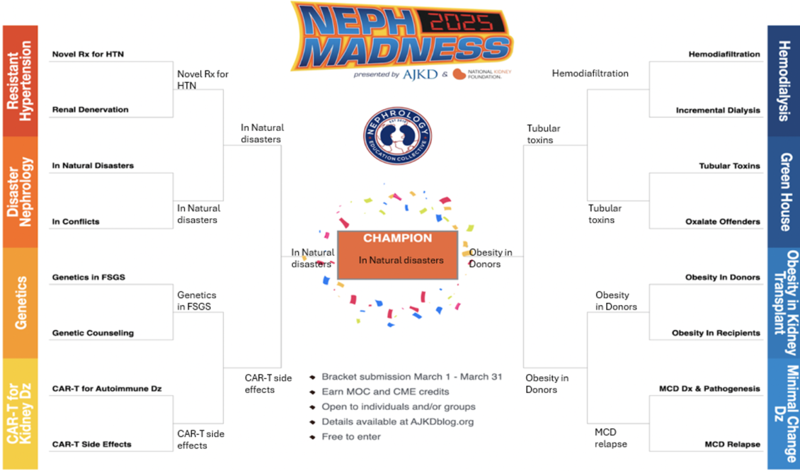 NephMadness 2025 RFN Editors Picks - Renal Fellow Network