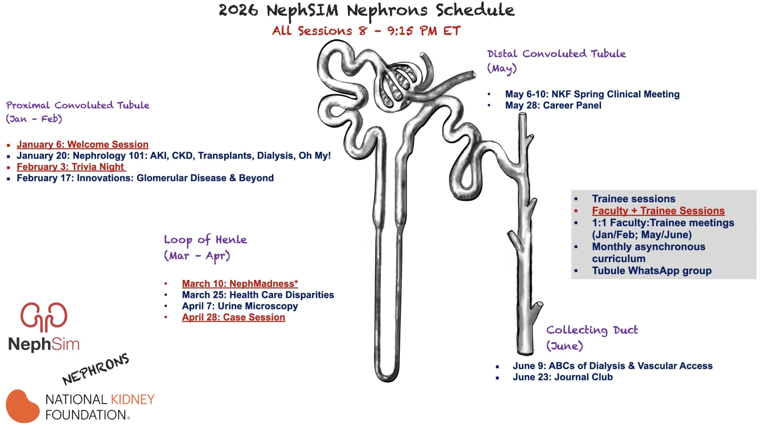 2026 NephSIM Nephrons: Applications Due 11/13 (For Medical Students ...